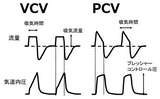 Q：手術中の換気モードによって術中出血量が影響を受けるのか？: 麻酔科勤務医のお勉強日記